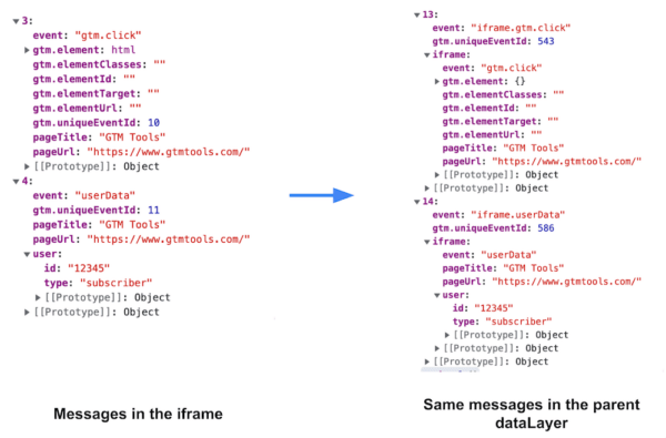 How Do I Use The Postmessage Method With Cross Site Iframes Simmer